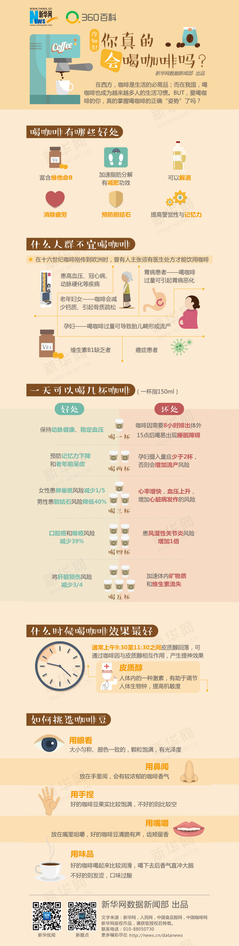 你真的会喝咖啡吗？百科专题360百科