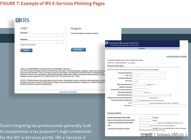 2017网络钓鱼趋势和情报报告 - 东方安全 | cnetsec.com