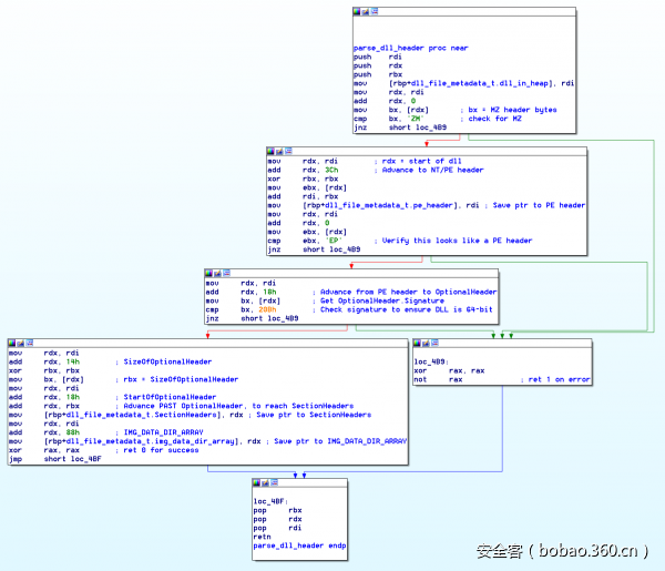 【技术分享】NSA武器库：DOUBLEPULSAR用户模式分析实现通用反射DLL Loader-安全KER - 安全资讯平台