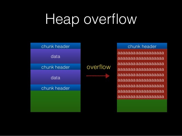 【技术分享】how2heap总结-上-安全KER - 安全资讯平台