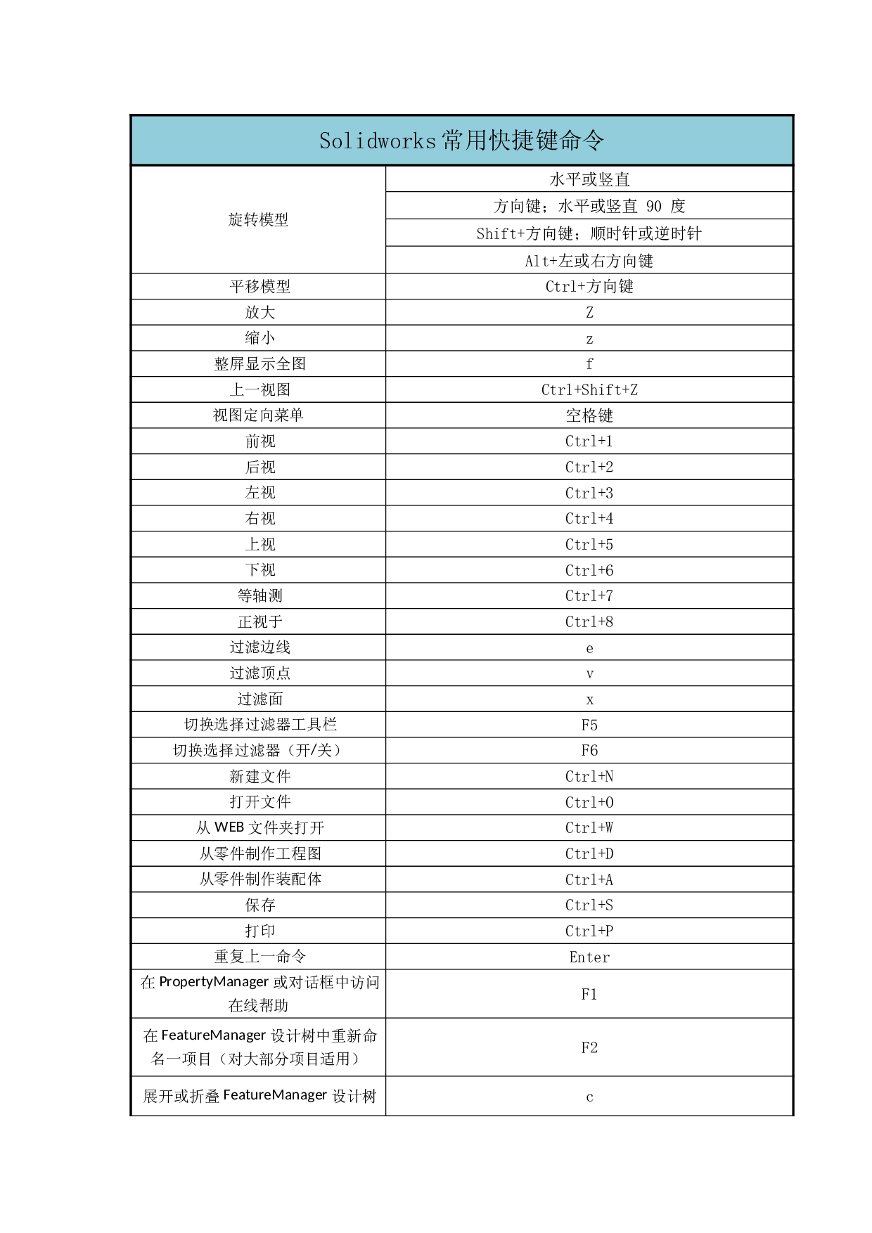 Solidworks常用快捷键命令.doc - 360文库