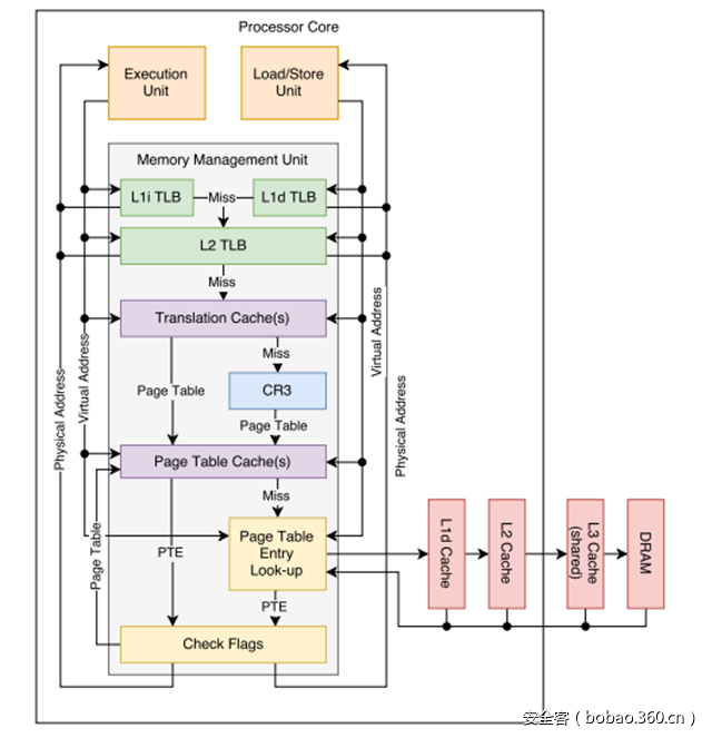 【技术分享】ASLR保护机制被突破的攻击技术分析-安全客 - 安全资讯平台